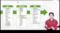 10-4 管理沟通