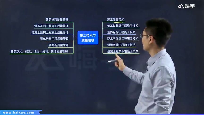 二建实务 嗨学课堂王玮老师-冲刺习题班03(重点推荐)