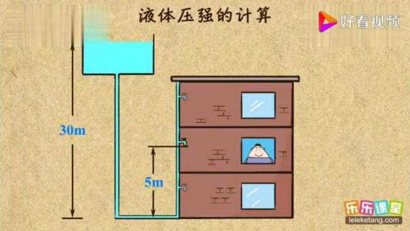八年级物理下——液体压强的计算