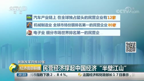 [经济信息联播]致敬改革开放40年 民营经济撑起中国经济“半壁江山”