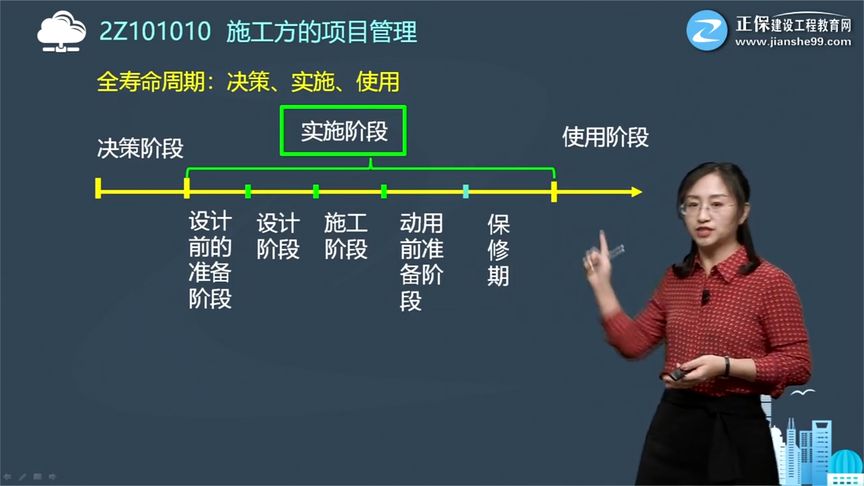 李娜讲二建:施工管理-施工方的项目管理