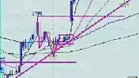 浅悟 成交量和持仓
