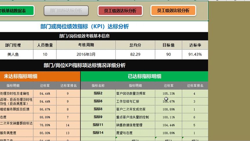 员工绩效考核模板,关注V信公众号:数分技能,拿走不谢哈