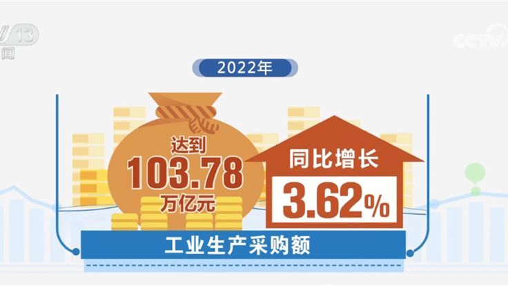我国数字化采购市场发展动力充足 数字经济成为稳增长重要引擎