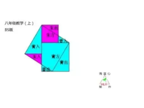 四一次函数: 练习3一次函数的应用1