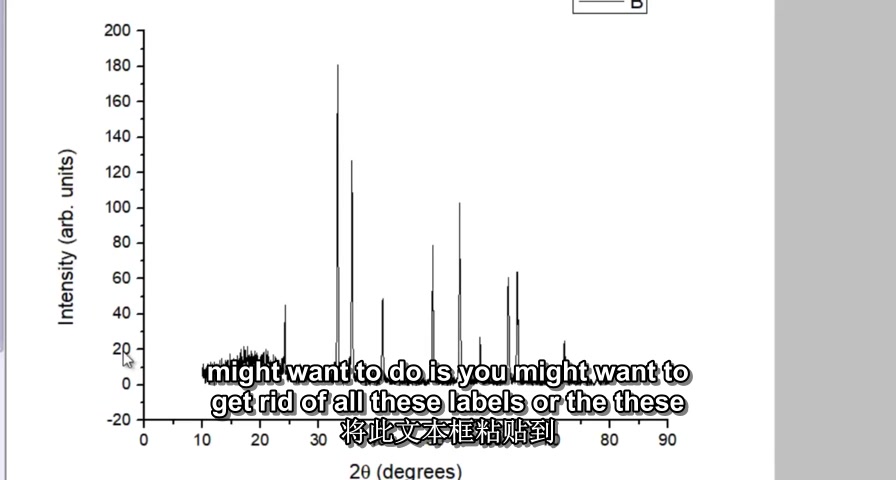 第27节- Origin如何绘制XRD曲线图谱