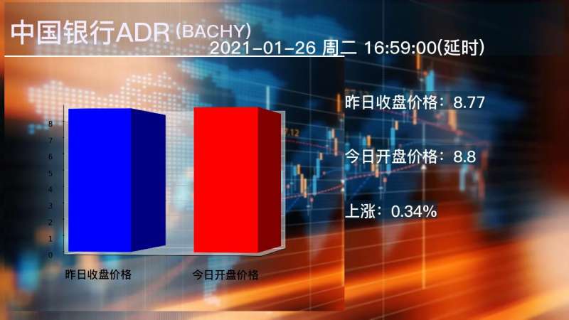 2021年01月26日中国银行公司股票情况