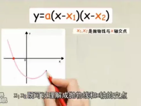 二次函数9-两点式