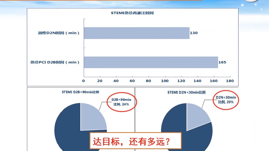 基层医院STEMI患者溶栓转运流程及病例分享PPT