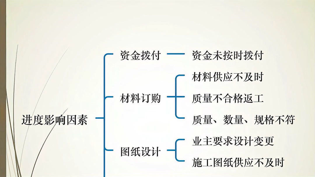 《建筑工程甲方代表工作手册》读书笔记