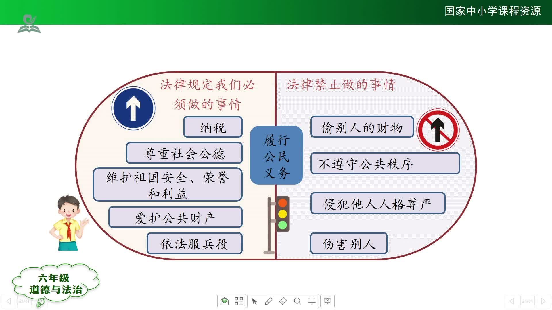 公民的基本权利和义务(第三课时)