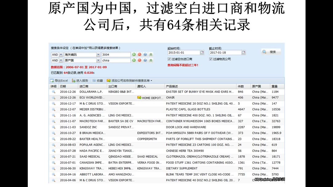 3004 青霉素 其他抗菌素 外贸实训