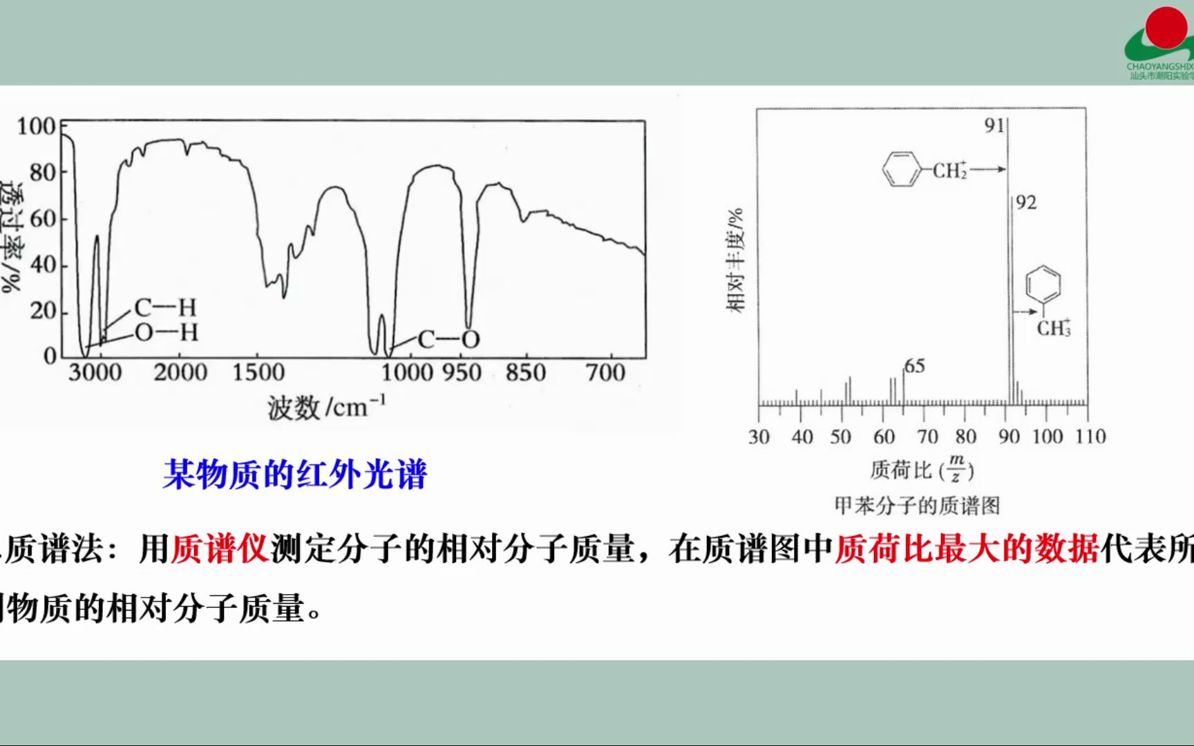 20221228_高二_化学_分子的空间结构_A