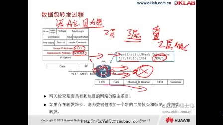 10、HCNA V2.0 入门课程 1.7数据转发过程