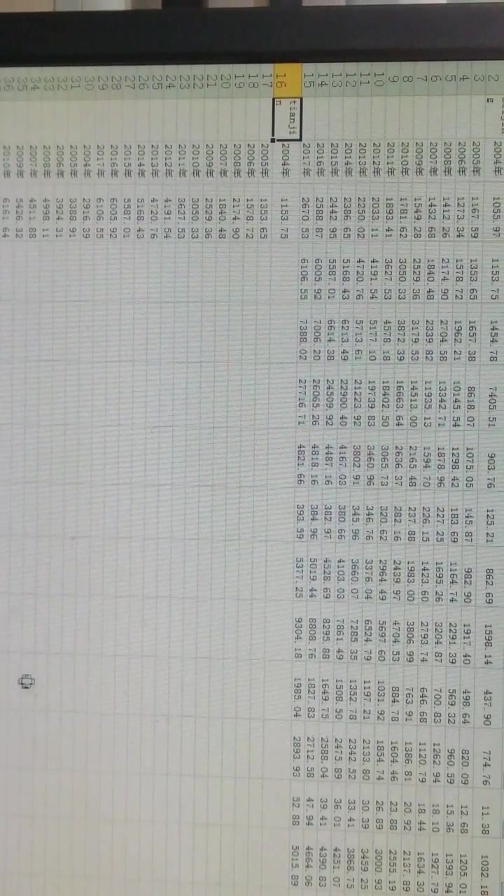 面板数据处理讲解1