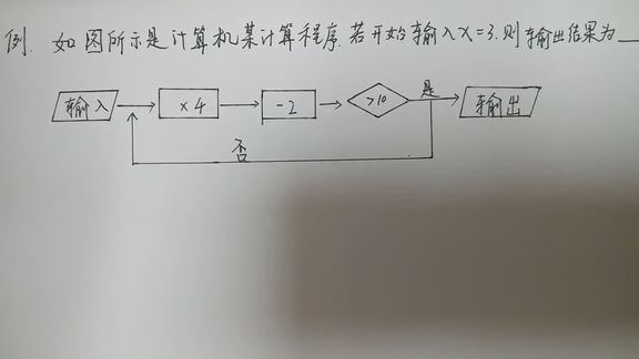 七年级数学-有关程序图的经典题目讲解!