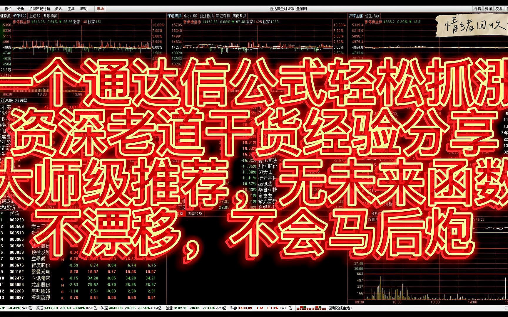 ...通达信公式轻松抓涨,资深老道干货经验分享,大师级推荐,无未来函数,...