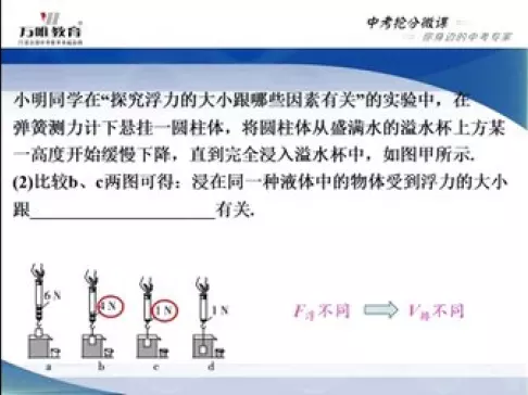 培优—10探究浮力因素+称重法应用