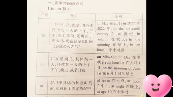 每天学点英语,表示时间的介词in, on ,at 你分清楚了吗?