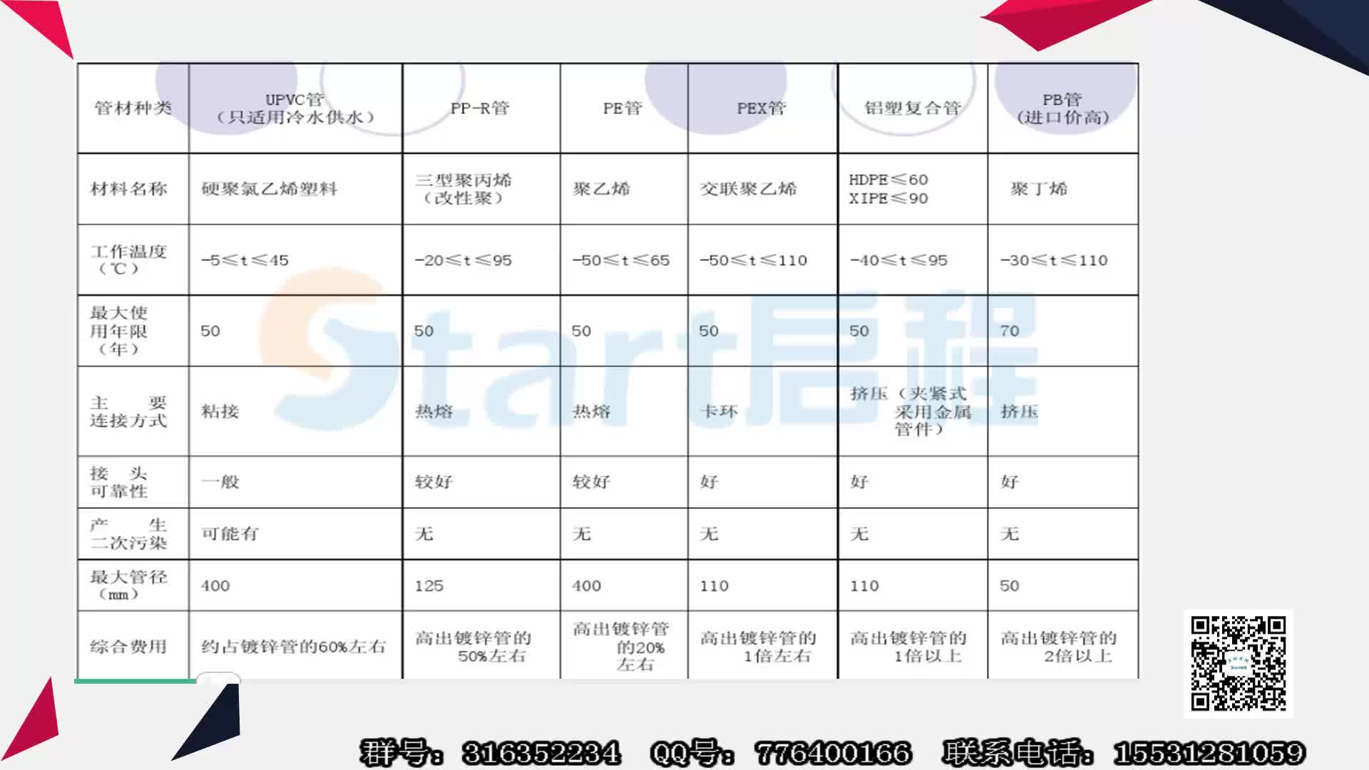管材分类【启程学院】