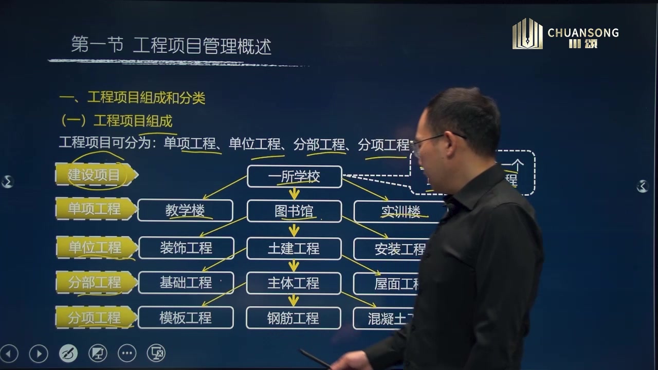 2021年四川省二级造价师考试基础管理知识课程精讲网课第二章 第一...