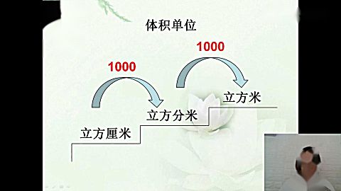 28-部编版小学数学五年级下册-体积单位间的进率 习题集