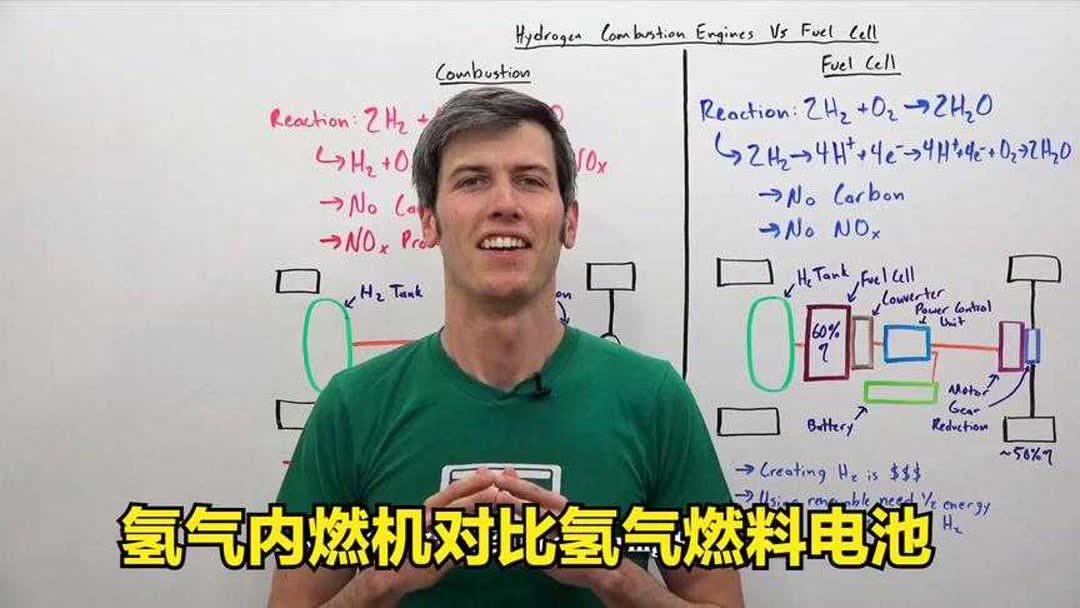 氢动力真正意义:氢内燃机对比氢燃料电池