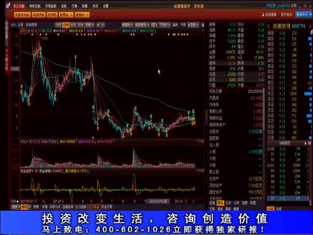 浪潮软件:补涨欲望强烈,关注