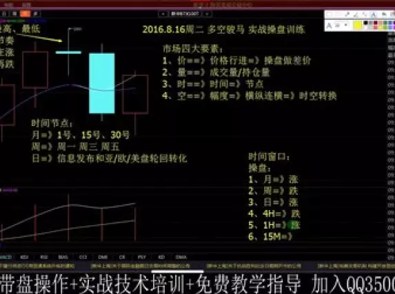 ...实战操盘训练 k线经典图解 BOLL经典战法 趋势买卖点判断 布林线使用