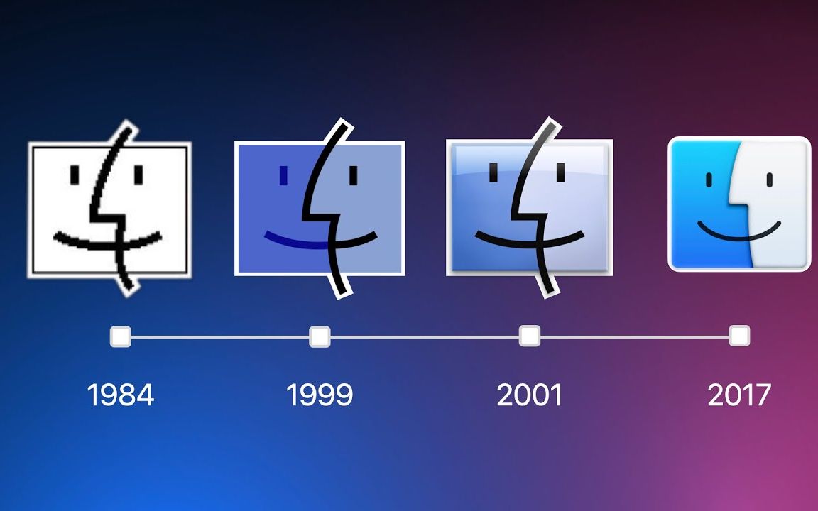 MacOS操作系统简史【中英字幕】History of macOS
