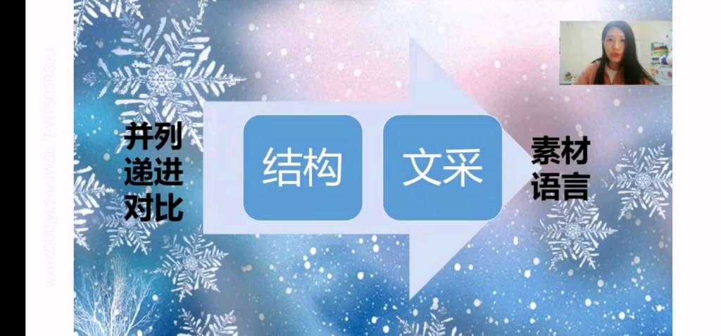 13.议论文写作提升·开头结尾