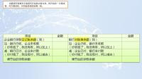 算珠说56: 银行余额调节表的理解记忆