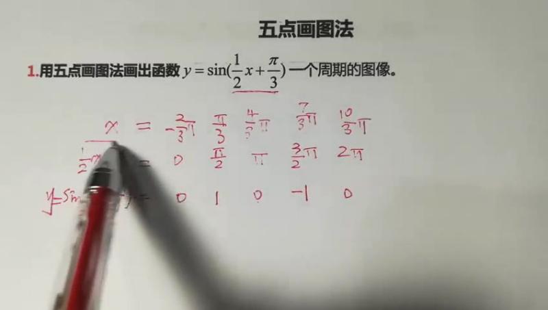 三角函数五点画图法
