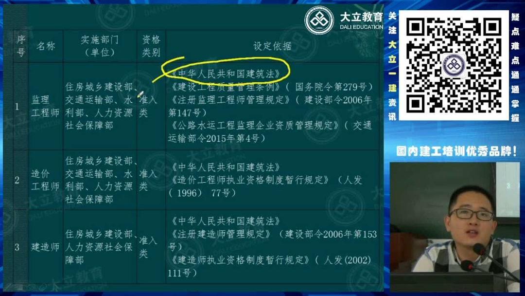 大立教育2019年一级建造师杨鹏通信广电实务深度精讲视频课件1