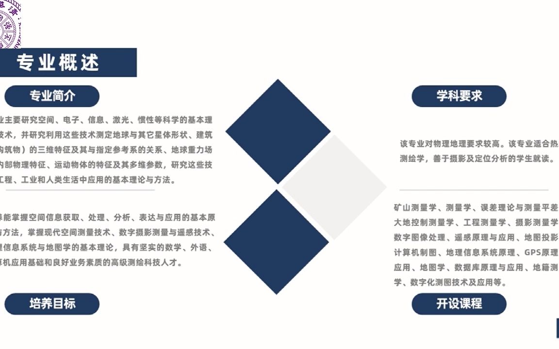 测绘工程专业解读 _03