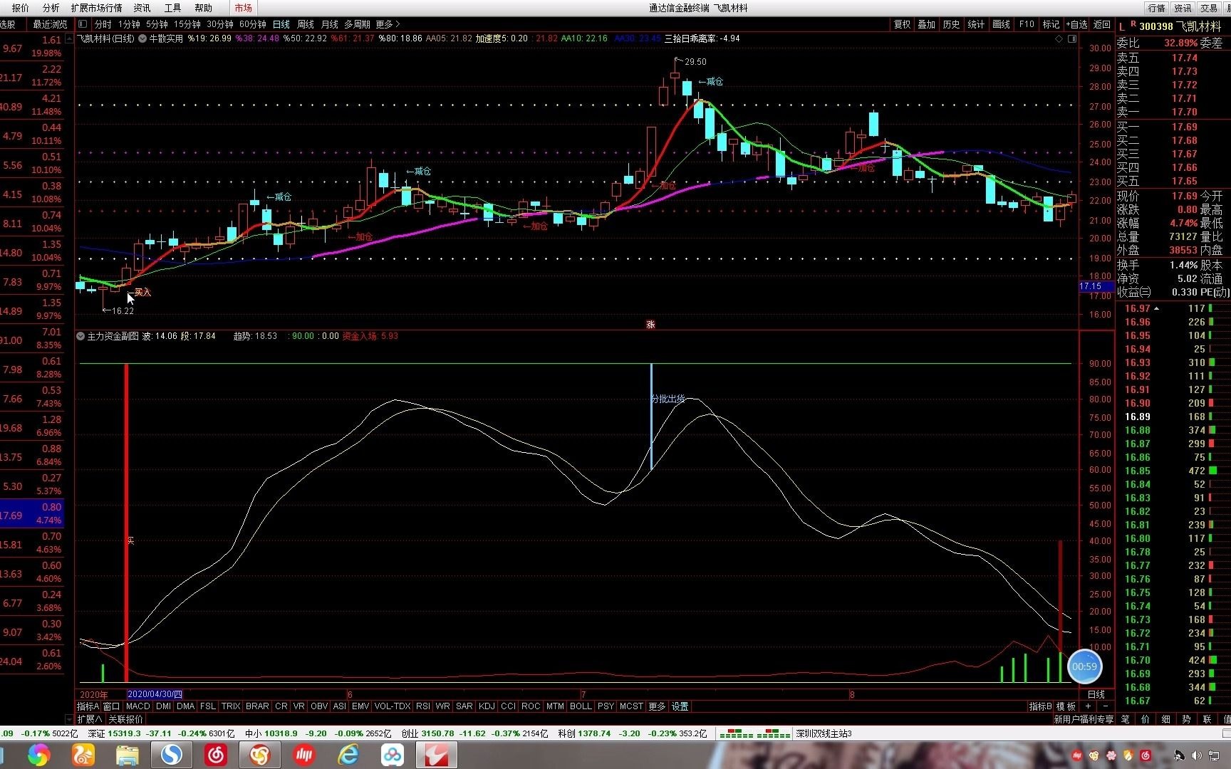 通达信中段吃鱼身战法解析:将进场后细节中的波动看清拿住,金叉死叉...