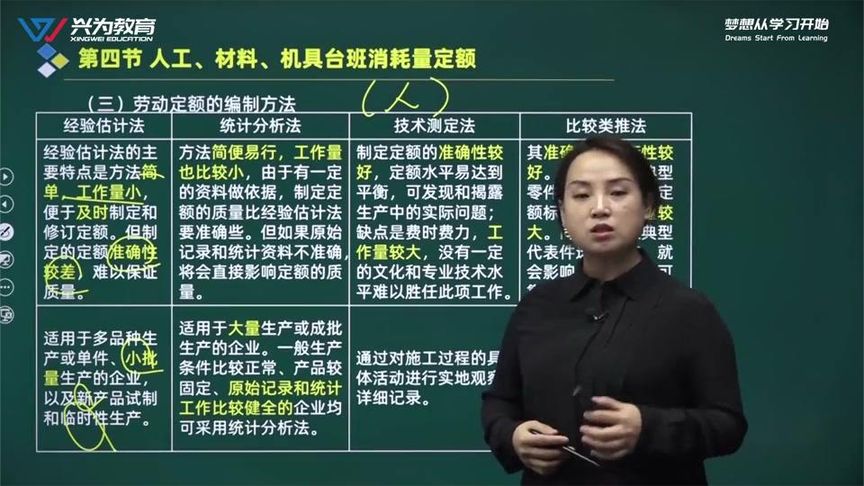 26-2021年第四章:第四节人工、材料、机具台班消耗量定额(1)