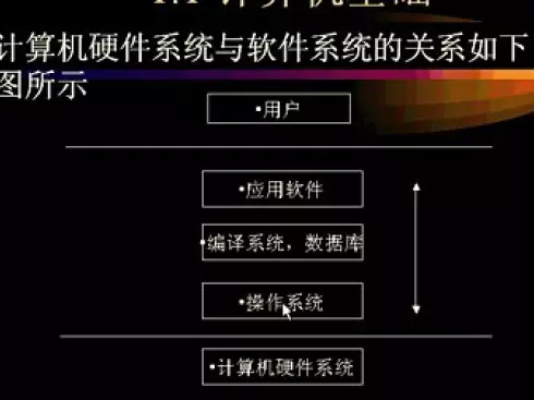 程序设计基础与C语言 01 西安交大(全套讲见空间专辑) 自学视频教程...