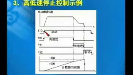 55三菱FX系列PLC的高速计数区间比较指令.flv