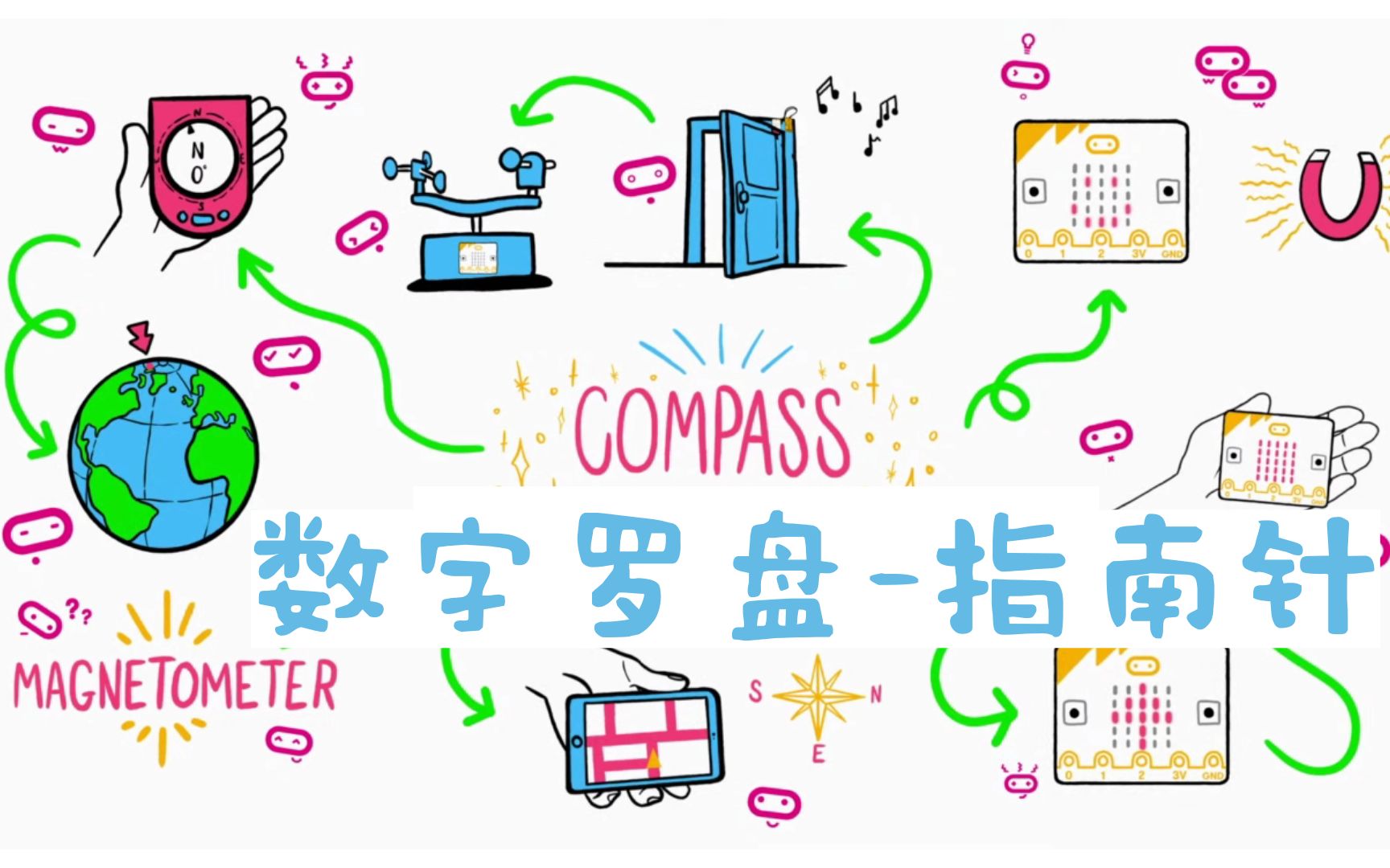 10-指南针(数字罗盘)