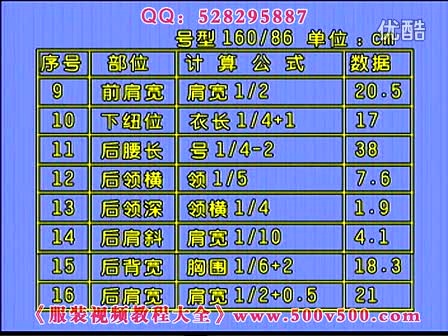 服装裁剪教学-上装载剪-20女衬衫主要计算公式