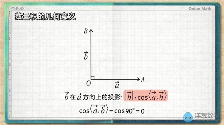 高中数学-平面向量-12.数量积的几何意义及性质