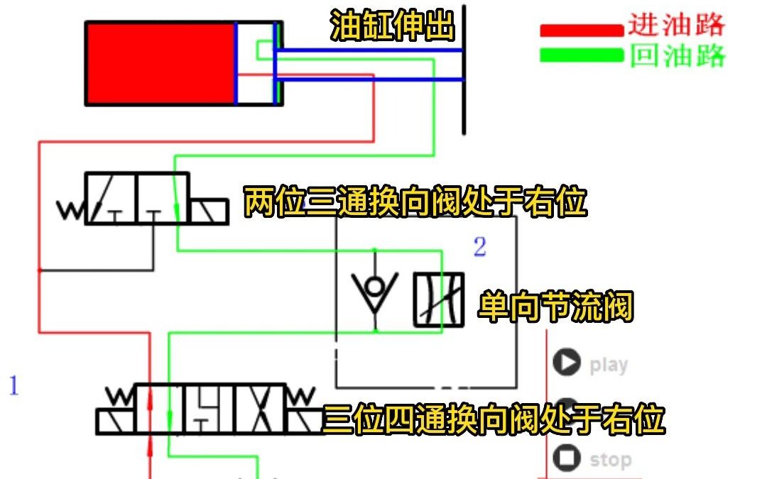 液压缸差动连接快速回路,可实现速度最快,你看懂了吗?