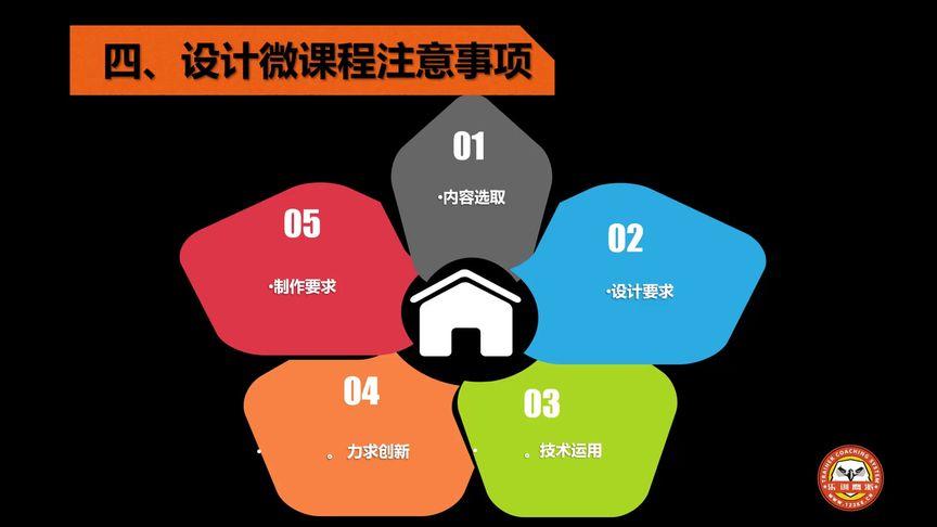 通过在线的学习,也想要制作一门课程,那么如何制作优秀的微课?