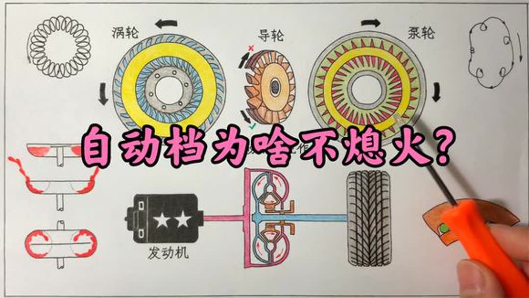 液力变矩器的工作原理是什么?Torque Converter