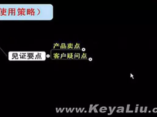 (51)巧用客户见证快速建立信任的秘诀(使用策略)
