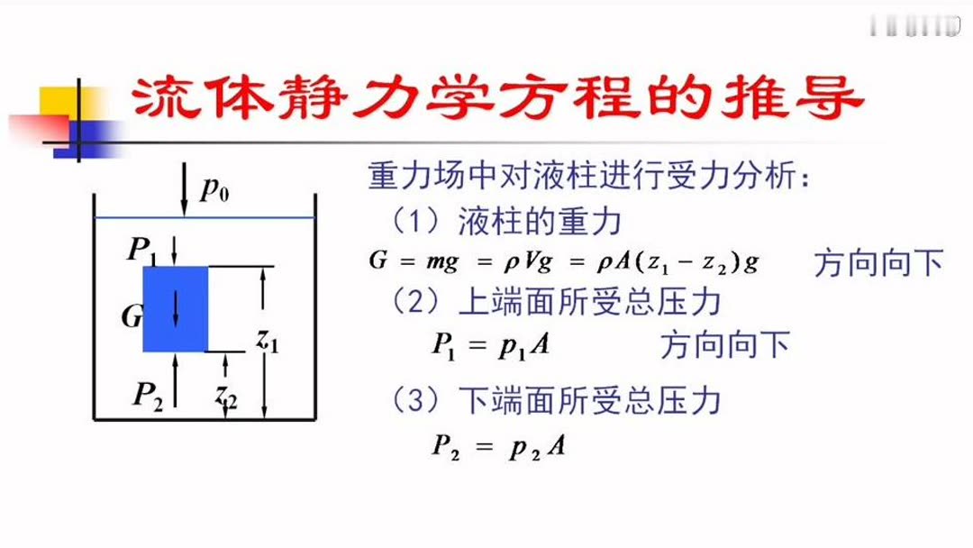 流体静力学方程微课