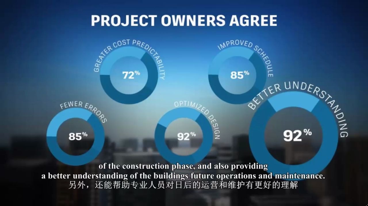 什么是BIM,介绍清晰且流畅。