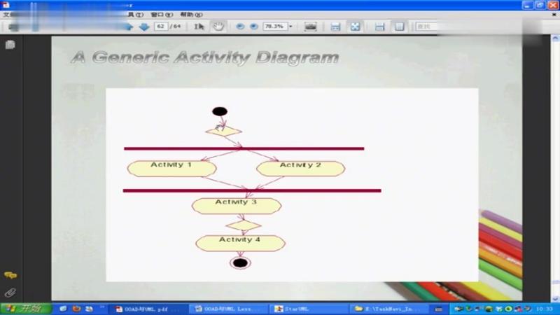 熟练使用UML:第12讲,状态图
