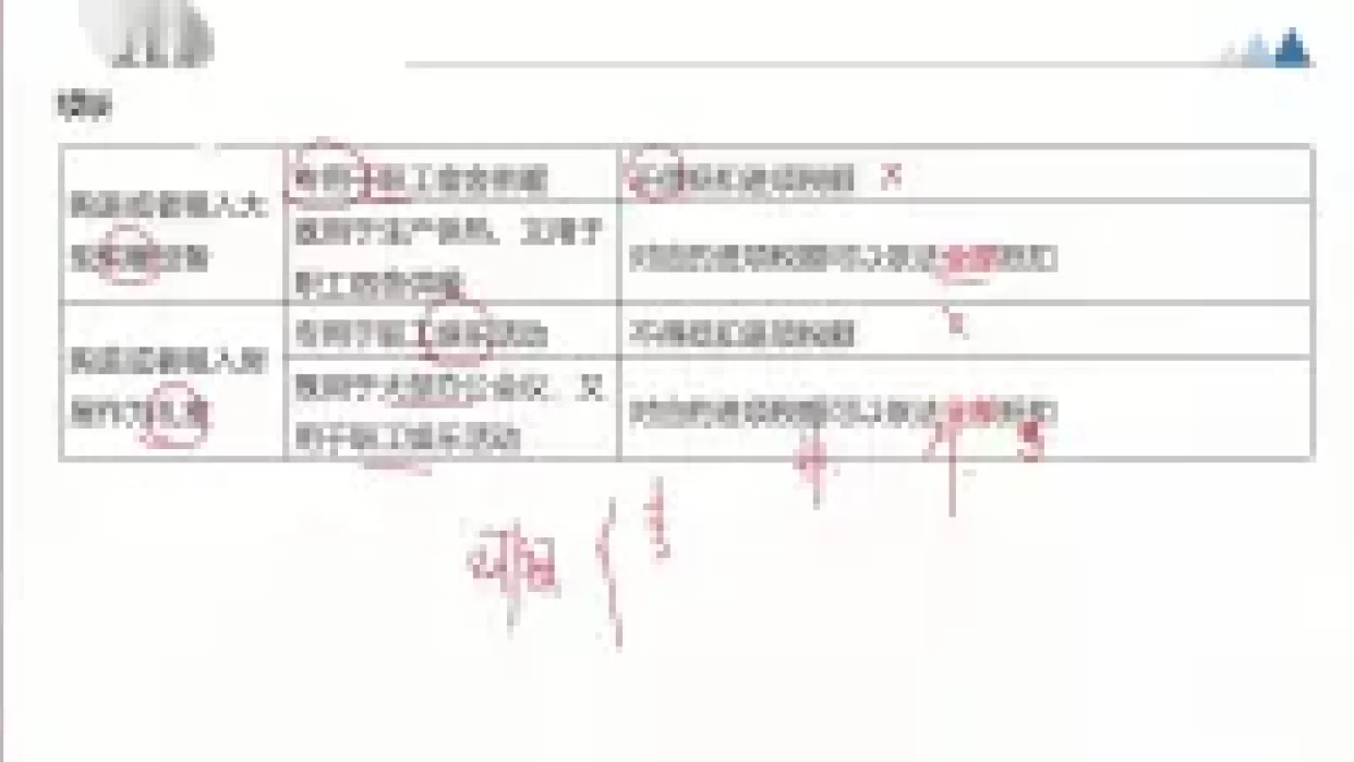 经济法精讲:49增值税法律制度7
